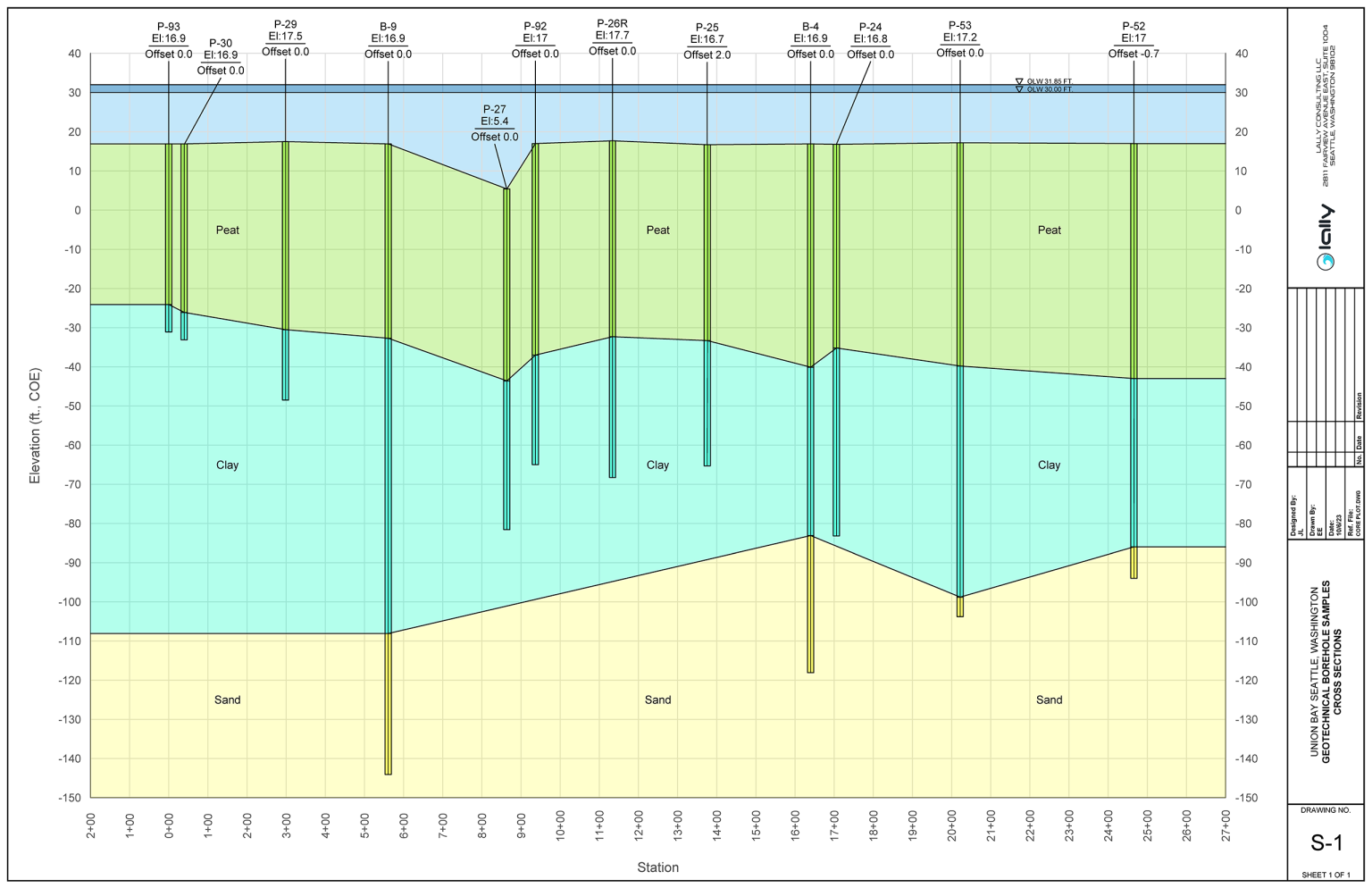 Lally Consulting - Dredge Project Engineering