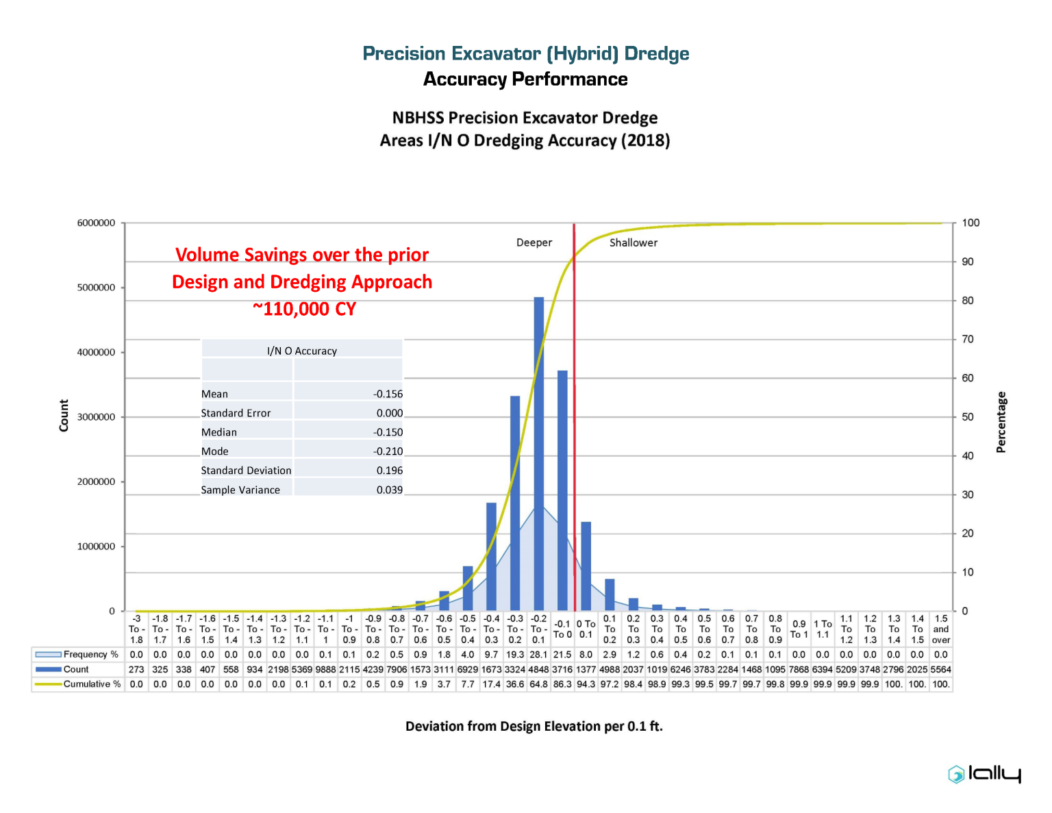 Lally Consulting - USEPA Superfund Mega-Site, Sediment Remediation ...